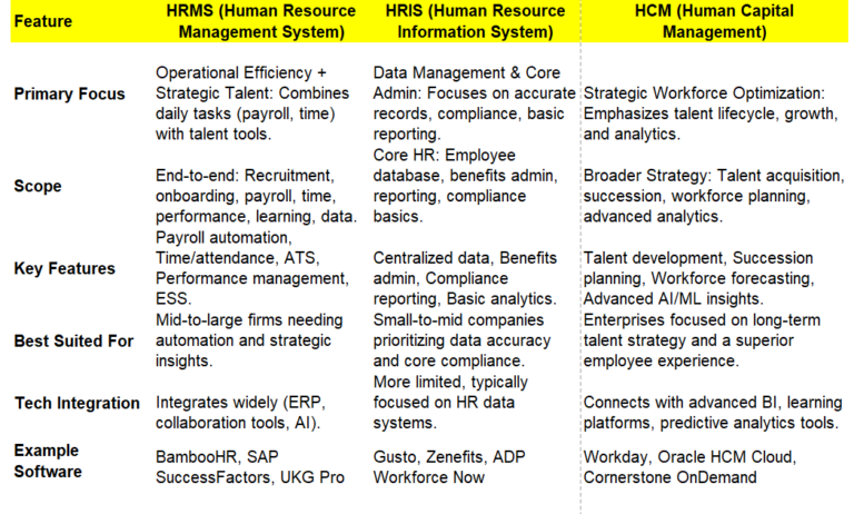 Beyond Spreadsheets: The Ultimate HRMS Guide for 2025 - JCSS-Indonesia