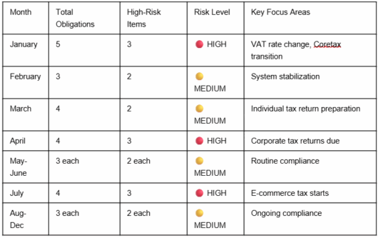 Indonesia Tax Compliance Calendar 2025 - JCSS-Indonesia