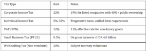 Indonesia Tax Compliance Calendar 2025 - JCSS-Indonesia