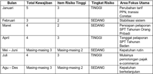 Kalender Kepatuhan Pajak Indonesia 2025 - JCSS-Indonesia