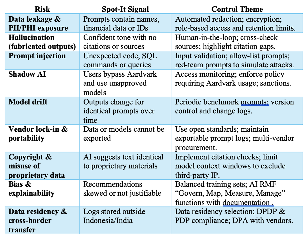 Beyond the Hype: Practical Applications of AI in Cybersecurity - JCSS-Indonesia